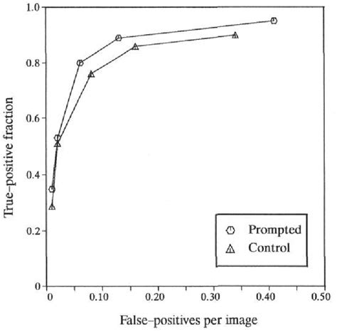 Figure 2 From Computer Aided Detection Of Abnormalities In Mammograms Semantic Scholar