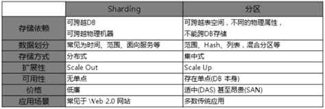 Table Has No Partition For Value “xxxxxx“问题超详细解决！ 程序员大本营