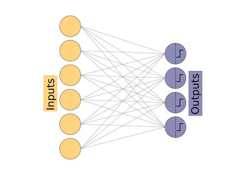 Maths Behind Perceptron Murtaza