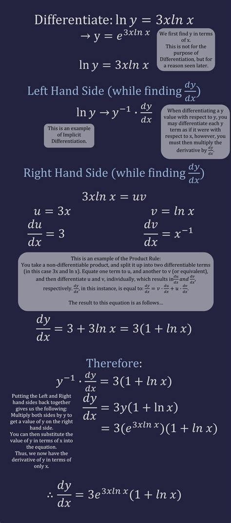 Logarithmic Differentiation Docx