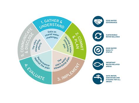 Water Risk Assessment Limnotech