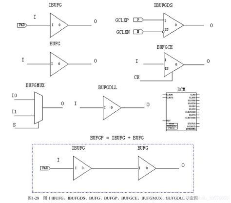 Xilinx Fpga中全局时钟资源的使用方法 极术社区 连接开发者与智能计算生态 Xilinx Fpga中全局时钟资源的使用方法 极术社区 连接开发者与智能计算生态