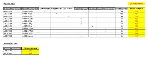 Solved Return A Specific Value Based On Aggregated Data A