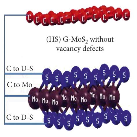 A 4 × 4 Supercell Structure Of Graphene B 3 × 3 Supercell Download Scientific Diagram