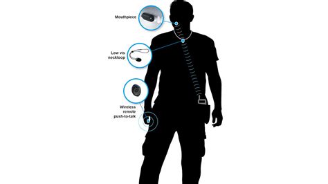 Molar Mic Us Armee Investiert Millionen In Backenzahn Mikrofon Audio