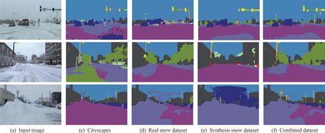 Figure 1 From Semantic Image Segmentation On Snow Driving Scenarios Semantic Scholar