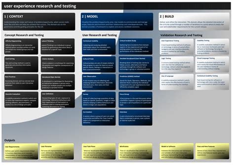 User Experience Testing Ppt