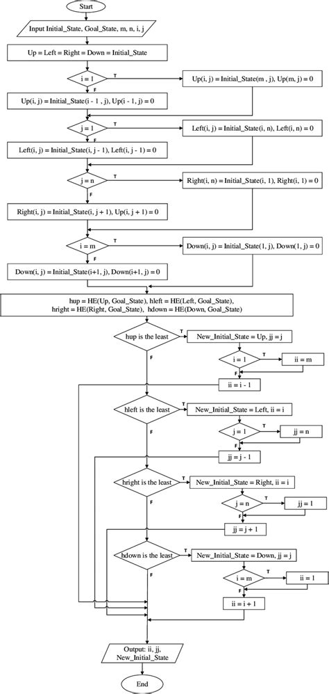 Updateinitialstate Function Download Scientific Diagram