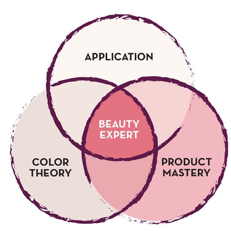 Makeup Geek Academy Makeup Geek Academy