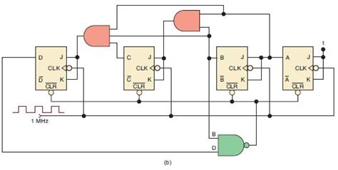 Solved The Mod 10 Counter In Figure 7 8b Produces The Count