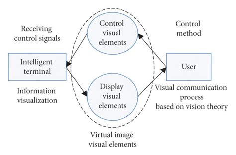 Virtual Image Visual Interaction Process Download Scientific Diagram