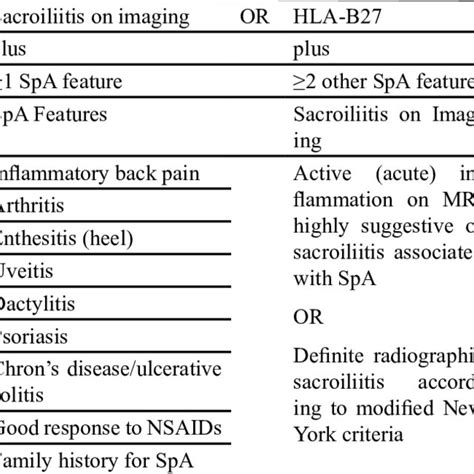 Algorithm Of Ltbi Screening For Biologic Dmard User Download