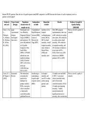 PICO Synthesis Table Sam Ade Doc Restate PICOT Question Does The Use Of Rapid Response