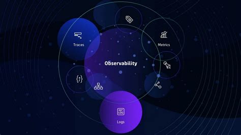 Monitoring คืออะไร Observability คืออะไร แล้วทั้งสองอย่างแตกต่างกันอย่างไร By Dpm Thailand