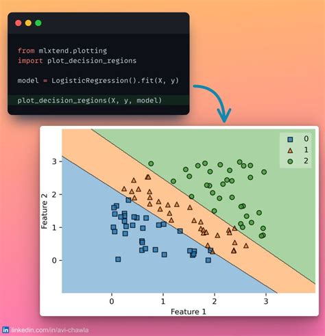 avi chawla on linkedin python datascience sklearn