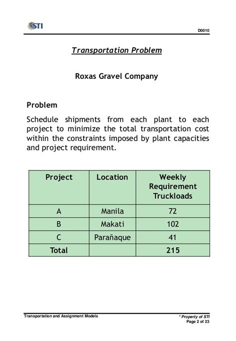 Transportation And Assignment Models