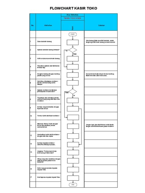 Flowchart Kasir Toko Pdf
