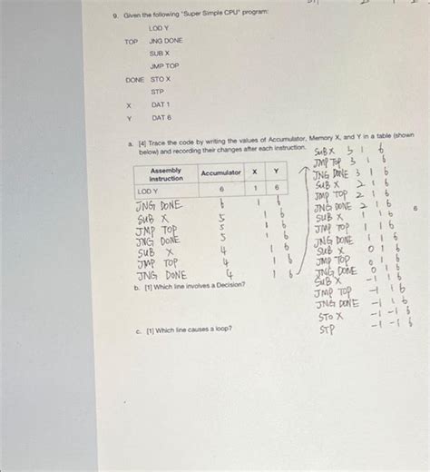 Solved 9 Given The Following Super Simple CPU Program Chegg Com