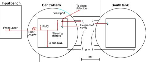 Optical Layout Of The Reference Cavity Download Scientific Diagram