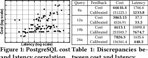 Figure 1 From Base Bridging The Gap Between Cost And Latency For Query Optimization Semantic