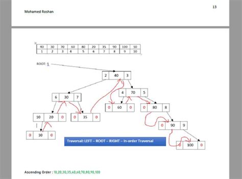 A Level Computer Science 9618 Chapter 191 Pseudocode Python Code Teaching Resources