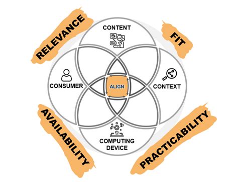 The 4c Framework To Understand And Design Augmented Reality Immersive