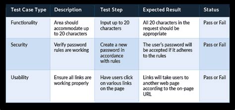 How To Write A Powerful Test Plan In Software Testing Relia Software