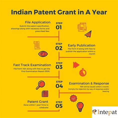 How Can I Get My Patent Grant Within 1 Year Intepat
