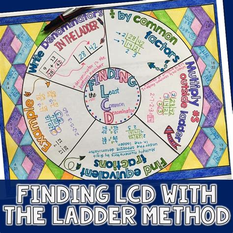 Using The Ladder Method In Middle School Math For Gcf Lcm Factoring Artofit
