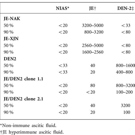 Plaque Reduction Neutralization Testing Download Table