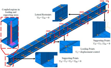 Flexural Behaviour Of Built Up Beams Made Of Optimised Sections