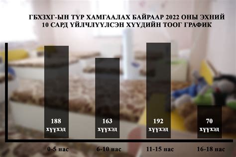 Хүүхдийн эсрэг хүчирхийллийн гэмт хэрэг 79 3 хувиар өсжээ