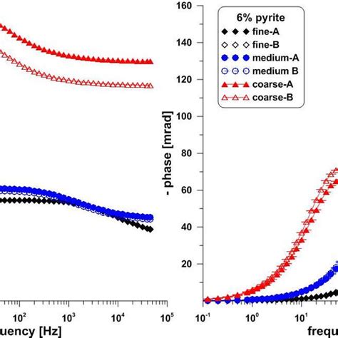 The Coning And Quartering Procedure Download Scientific Diagram
