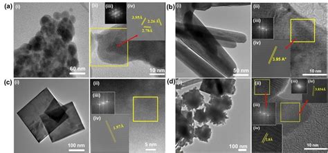 Item Images Ii Hrtem Images Iii The Fft Iv D Spacing Derived Download Scientific