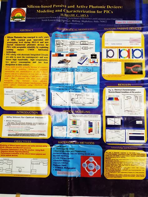 Pdf Silicon Based Passive And Active Photonic Devices Modeling And Characterization For Pics