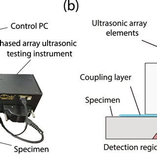 PDF Phased Array Ultrasonic S Scan Testing Of Near Detection Surface Defects Based On A