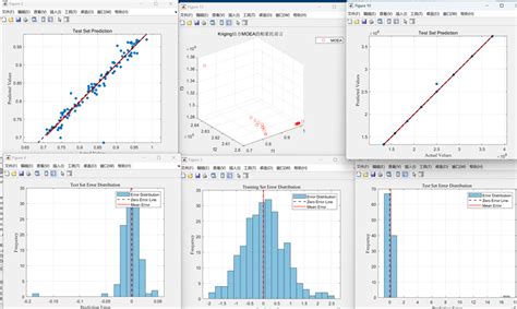 （懒人救星版krigingmoeadtopsis克里金做代理预测模型基于分解的多目标优化算法moead结合熵权法topsis求解帕累