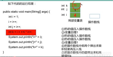 自增变量从 I 和 I 说起局部变量表和操作数栈局部变量自增 Csdn博客