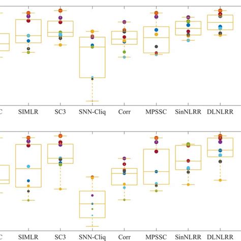 Various Methods On Eight Datasets Of Nmi And Ari Download Scientific Diagram
