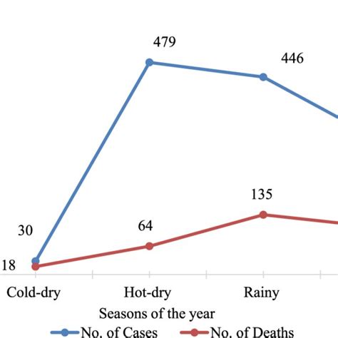 Distribution Of Animal Anthrax Among Animal Species Affected In Awi