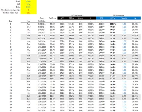 Are Stock Returns Normally Distributed By Tony Yiu Towards Data Science