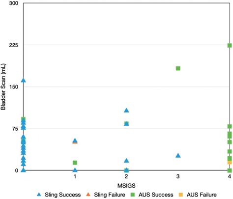 UPJ INSIGHT A Full Bladder Is Not Needed For The Male Stress Incontinence Grading Scale