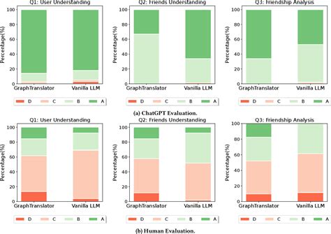 Graphtranslator Aligning Graph Model To Large Language Model For Open Ended Tasks