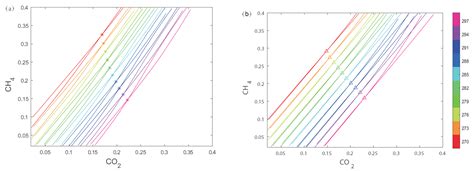 Simultaneous Reconstruction Of Gas Concentration And Temperature Using Acoustic Tomography