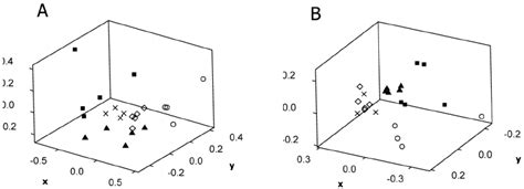 Effects Of Picoxystrobin And 4 N Nonylphenol On Soil Microbial Download Scientific Diagram
