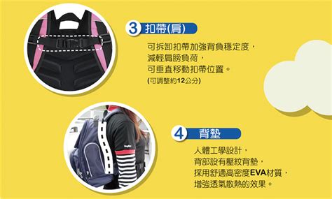 Doraemon 哆啦a夢 正版聯名護脊書包 欣美購物網