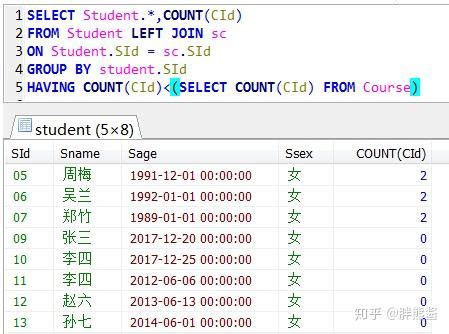 SQLSQL经典 题 答案 知乎