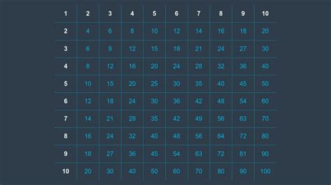 Js Generated Multiplication Table Based On Css Grid