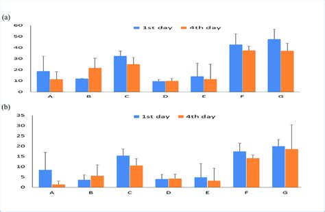 Bsa Sequence Coverage Comparison On Different Chca Matrix Solution A
