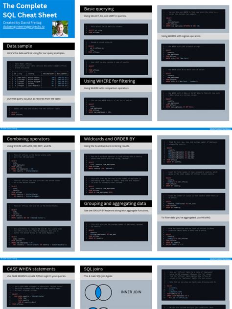 Complete Sql Cheat Sheet Pdf Software Engineering Sql